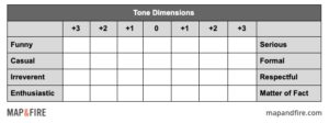 Brand Tone of Voice How To Guide, Exercises, Examples | Map & Fire
