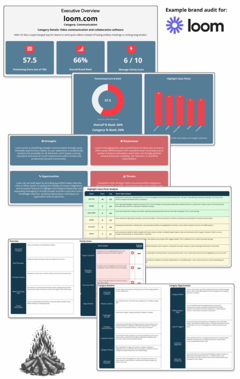 Brand Audit for Positioning and Messaging (Free) | Map & Fire